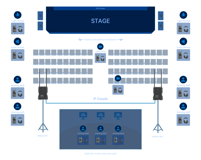 Stage Performance - hollyvox